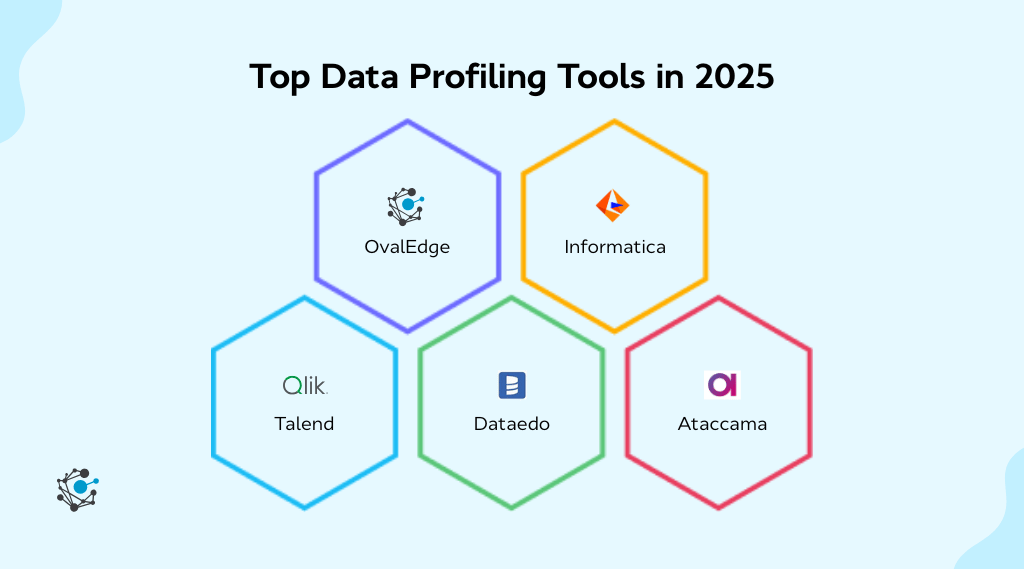 Best Data Profiling Tools in 2025: Full Comparison